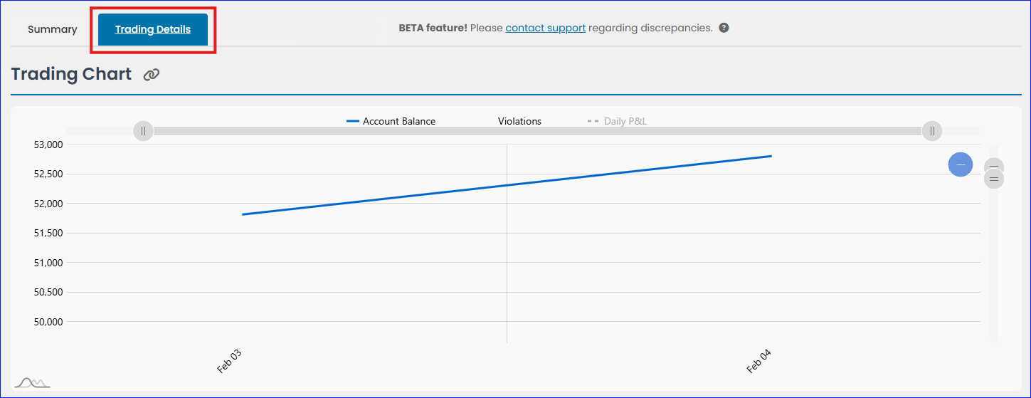 Apex Trader Funding Dashboard - Apex Trader Funding
