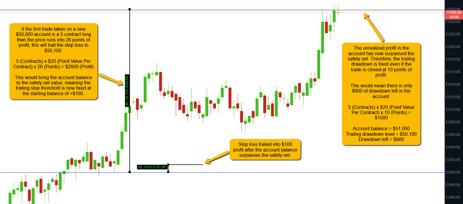 Legacy Trailing Drawdown Rule - Apex Trader Funding