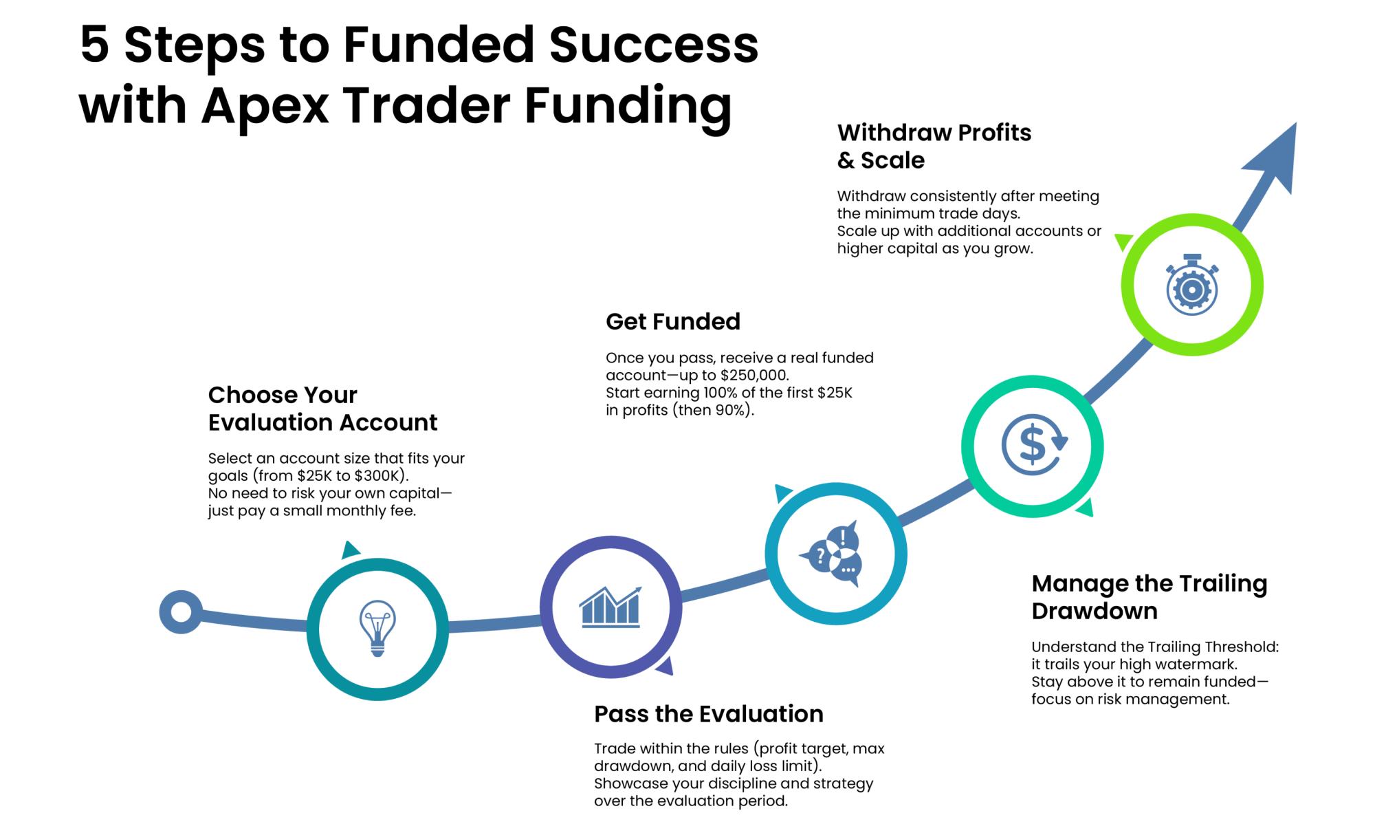 Maximizing Funded Trading Success: A Strategic Guide to Apex Trader ...